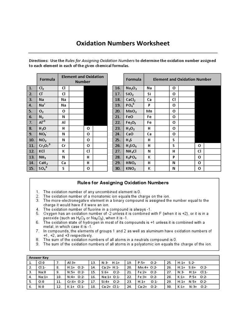 Oxidation Numbers Practice | PDF | Hydrogen | Ion