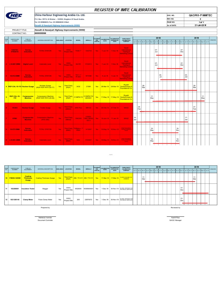 09 - QAOP09-F1MMTEC-Calibration Log Sheet | PDF