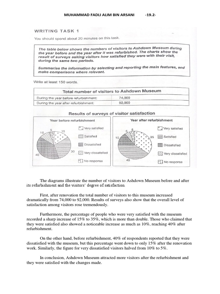 Ashdown Museum Visitors & Satisfaction Surveys Before & After ...