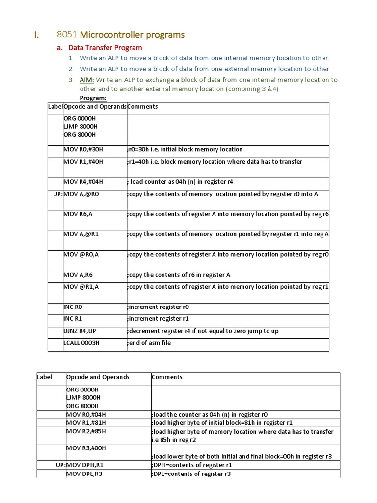 8051 Microcontroller Programs | PDF | Assembly Language | Binary Coded ...