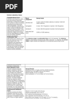 Six Dimension Scale of Nursing Performance | PDF | Health Care | Nursing