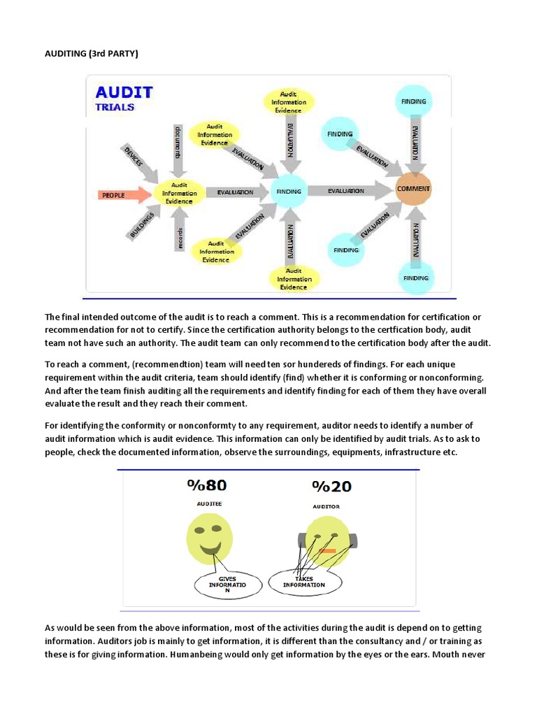 Auditing (3Rd Party) | PDF | Audit | Question