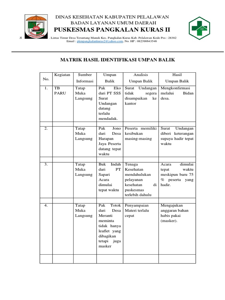 4.1.2,2 Matrik Hasil Identifikasi Umpan Balik | PDF