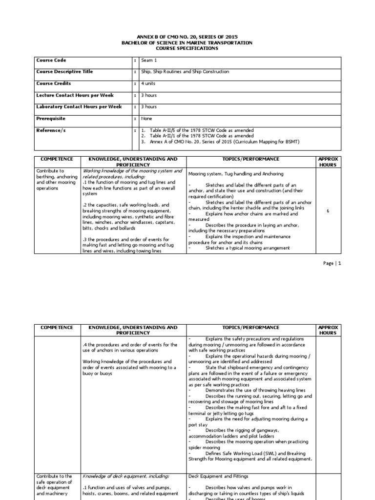 Annex B BSMT Course Specifications For Ship Routines and Ship ...