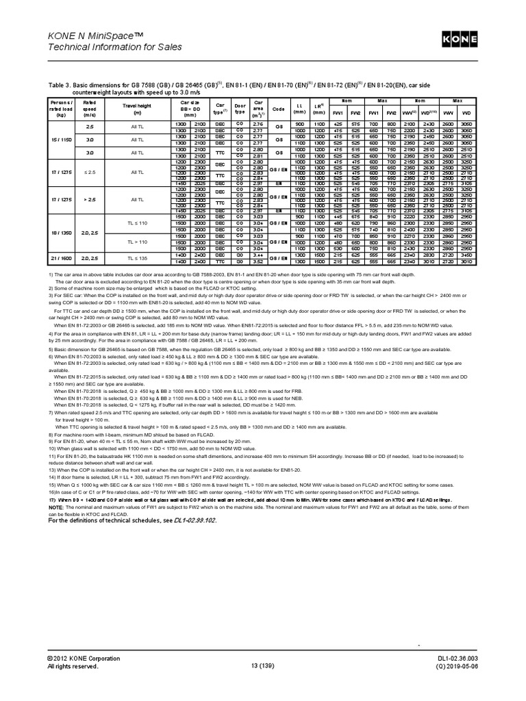 KONE - Machine Room Type - 1600 KG, Speed 2.5 PDF | PDF