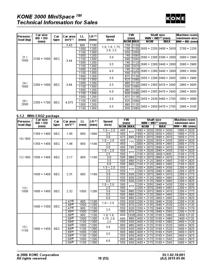 KONE - Machine Room Type - 1800 KG, Speed 3.5 PDF | PDF