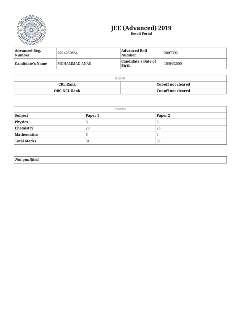 Mohammad Anas' JEE (Advanced) 2019 Result: Rank and Marks Details for ...