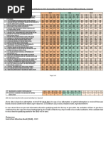 Award Ribbon Chart 111814 | PDF | Military Life | Military Of The ...