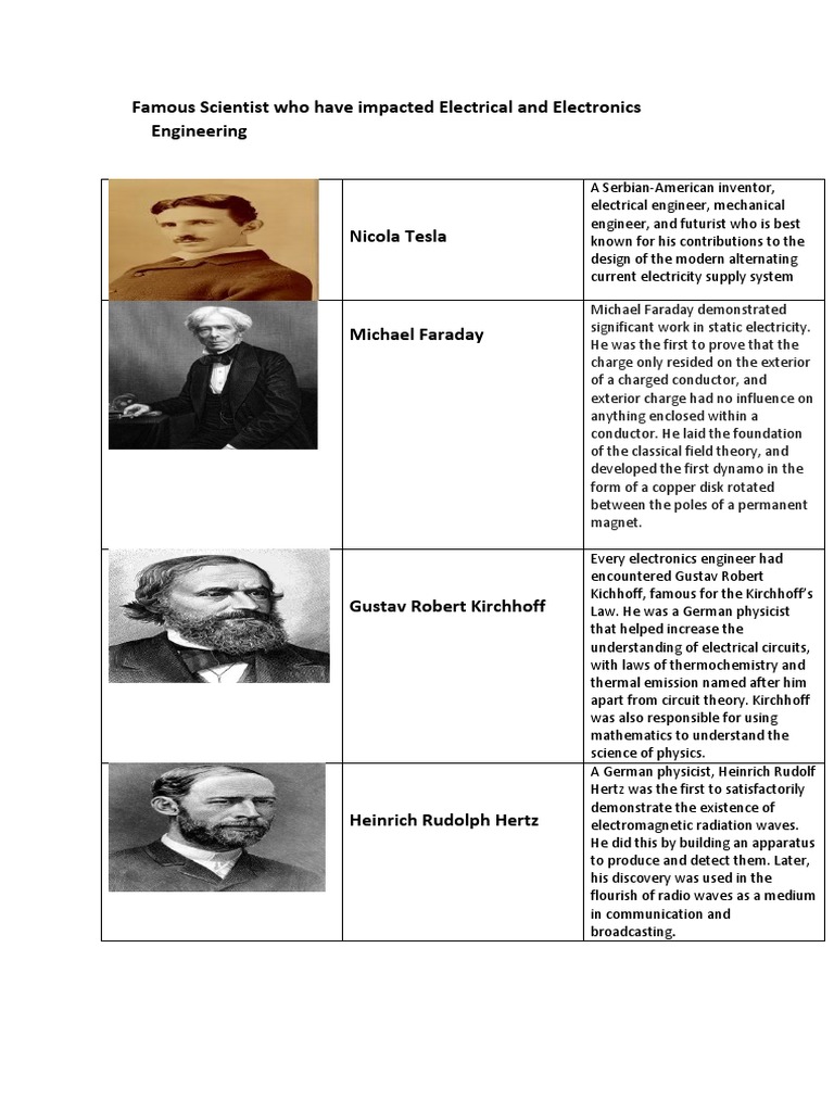 Famous Scientist Who Have Impacted Electrical and Electronics ...