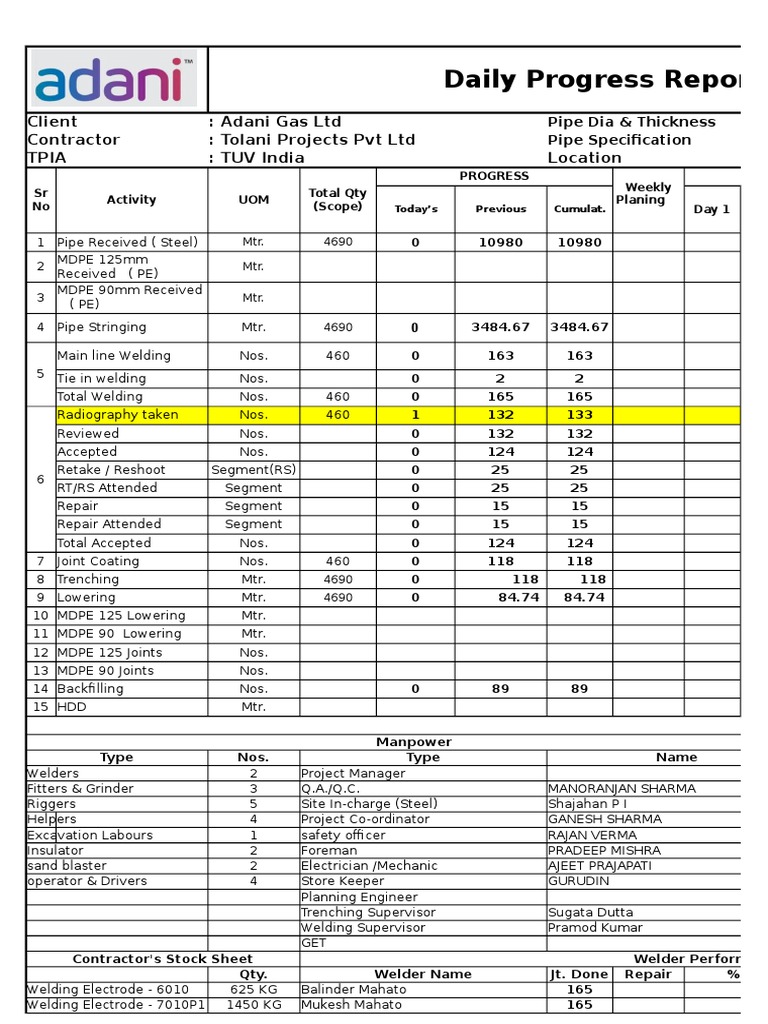 Daily Progress Report: Client: Adani Gas LTD Contractor: Tolani ...