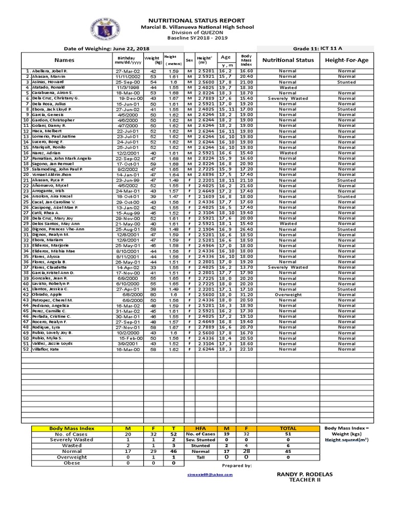 Automated Nutritional Status Report Template | PDF | Body Mass Index ...