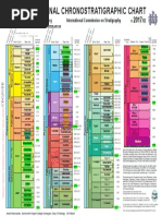Geologic Time Scale 2024 Overview | PDF | Geologic Time Scale | Earth ...