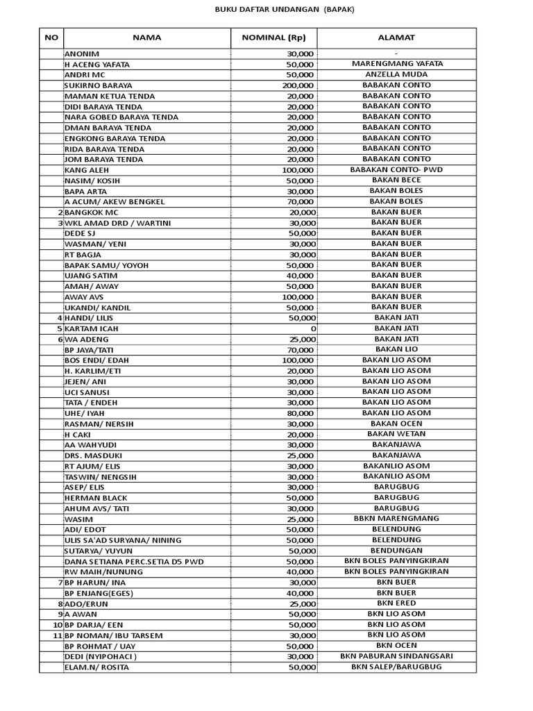 Buku Daftar Amplop (Bapak) | PDF