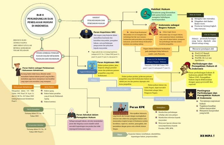 Mind Map PPKN | PDF
