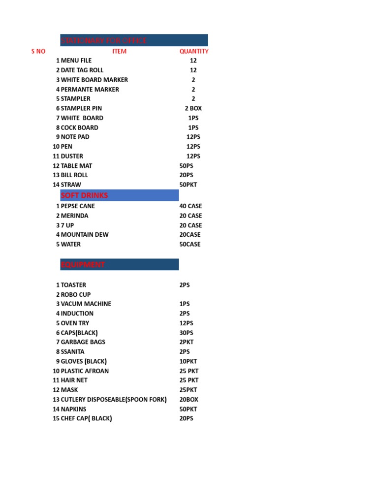 Office Stationery and Equipment List | PDF