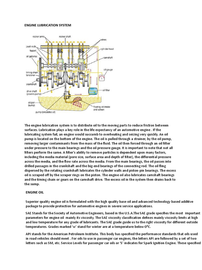 Engine Lubrication System Components | PDF | Motor Oil | Internal ...