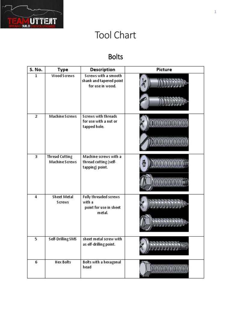 Tool Chart: Bolts and Fasteners Identification Guide | PDF | Screw ...