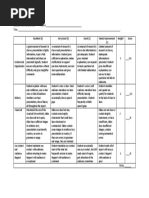 Infomercial Performance Rubric | PDF