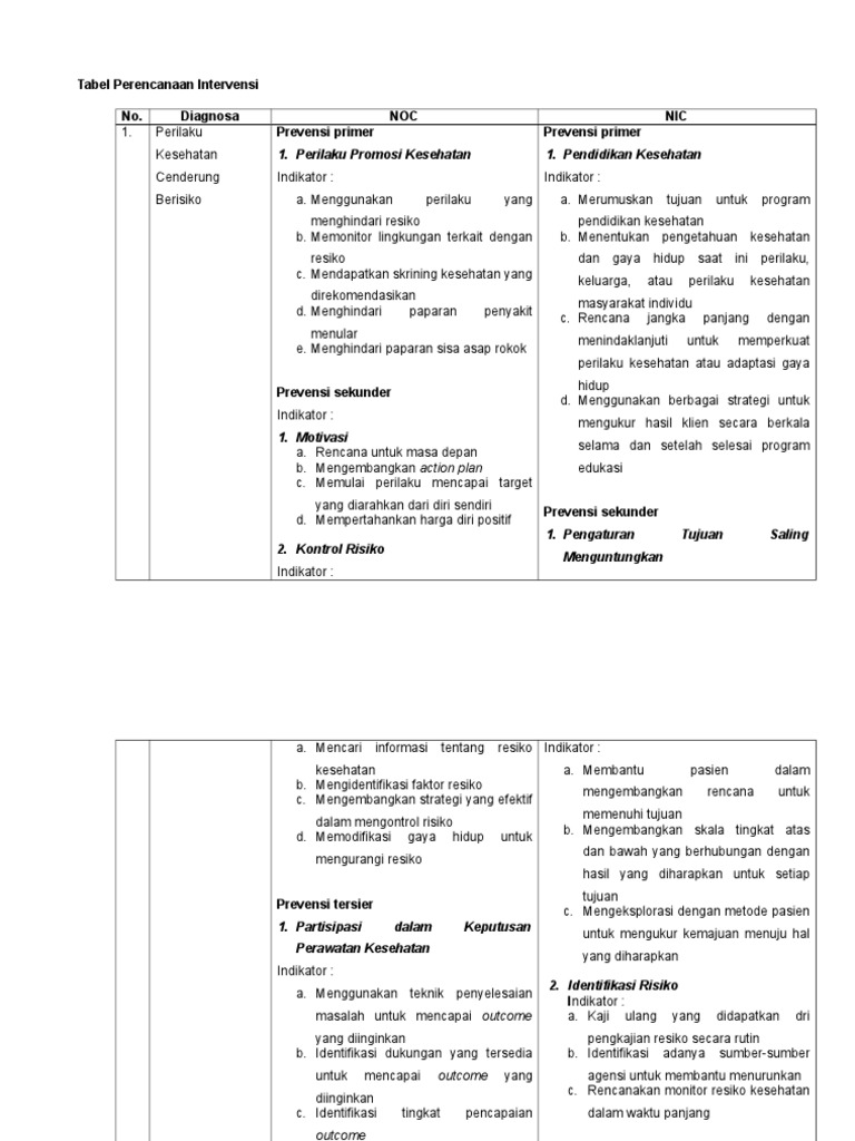 Tabel Perencanaan Intervensi Rizky | PDF