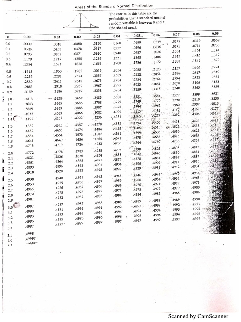 Z Score Table | PDF