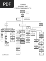Struktur Organisasi KFC | PDF | Business Economics | Industries