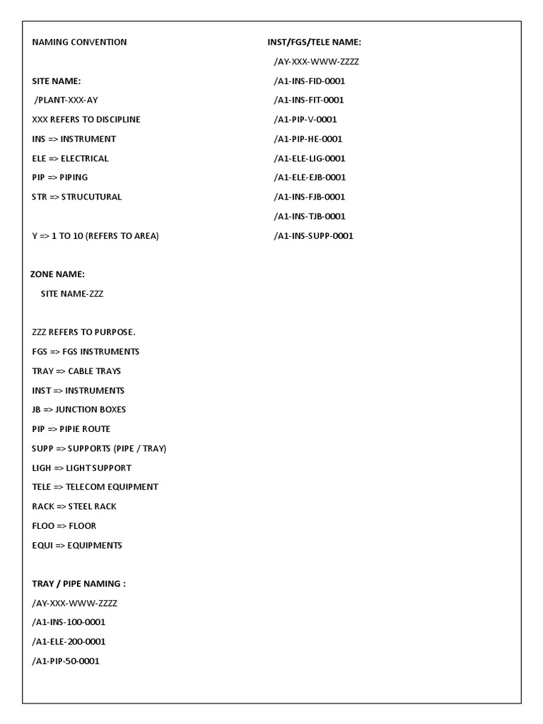 Naming Convention Pdf Pdf