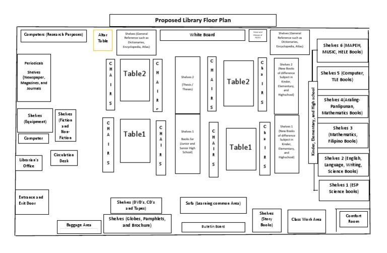 Library Floor Plan | PDF | Books | Written Communication