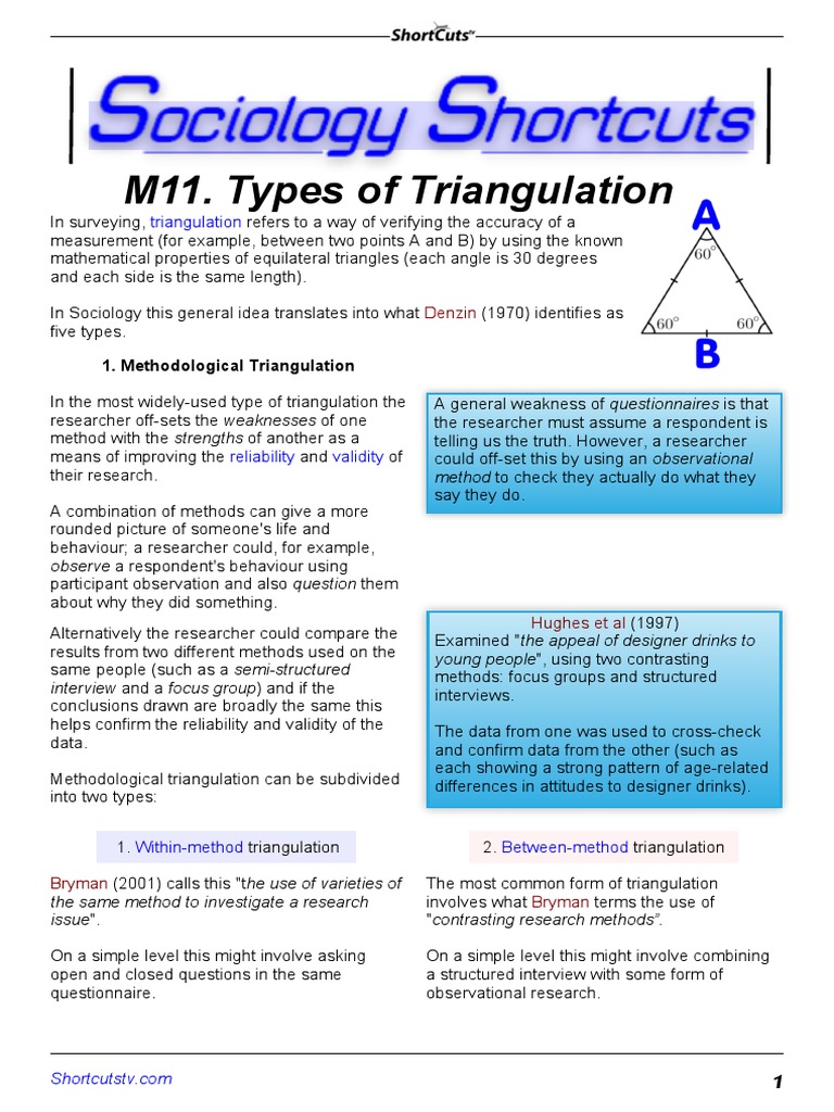 Five Types of Triangulation: A Multi-Method Approach to Validating ...