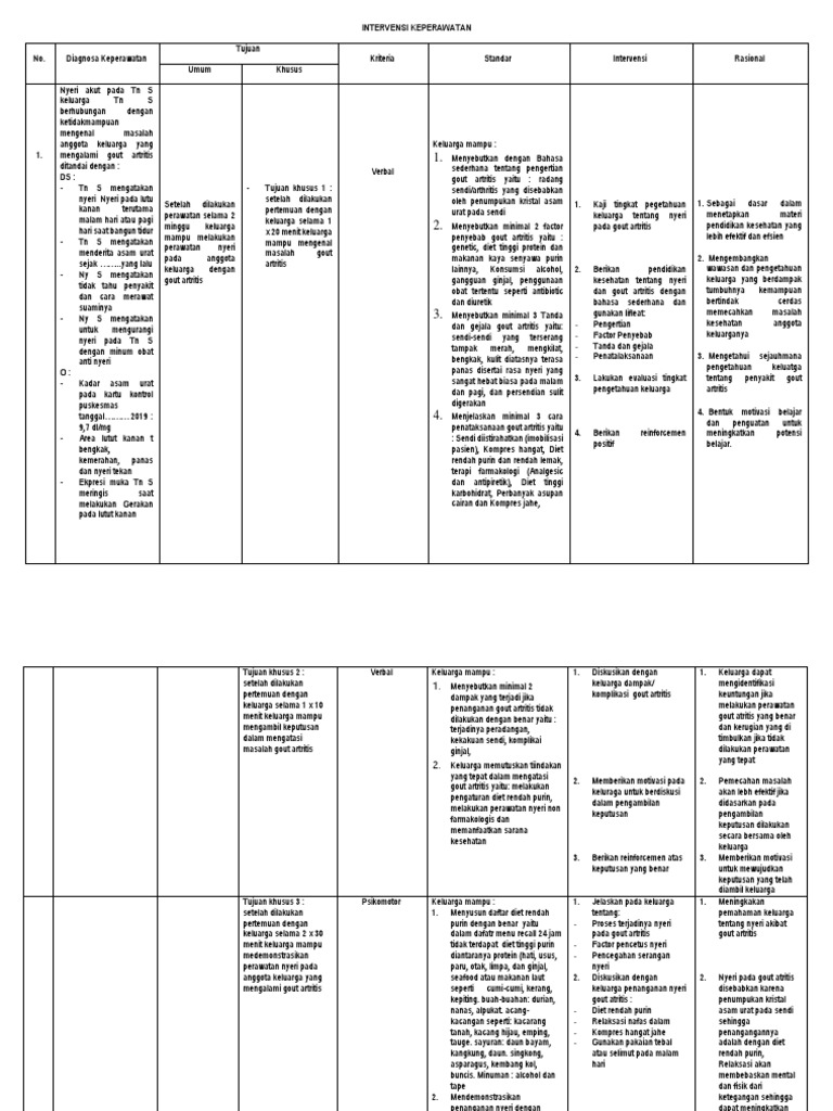 Intervensi Keperawatan | PDF