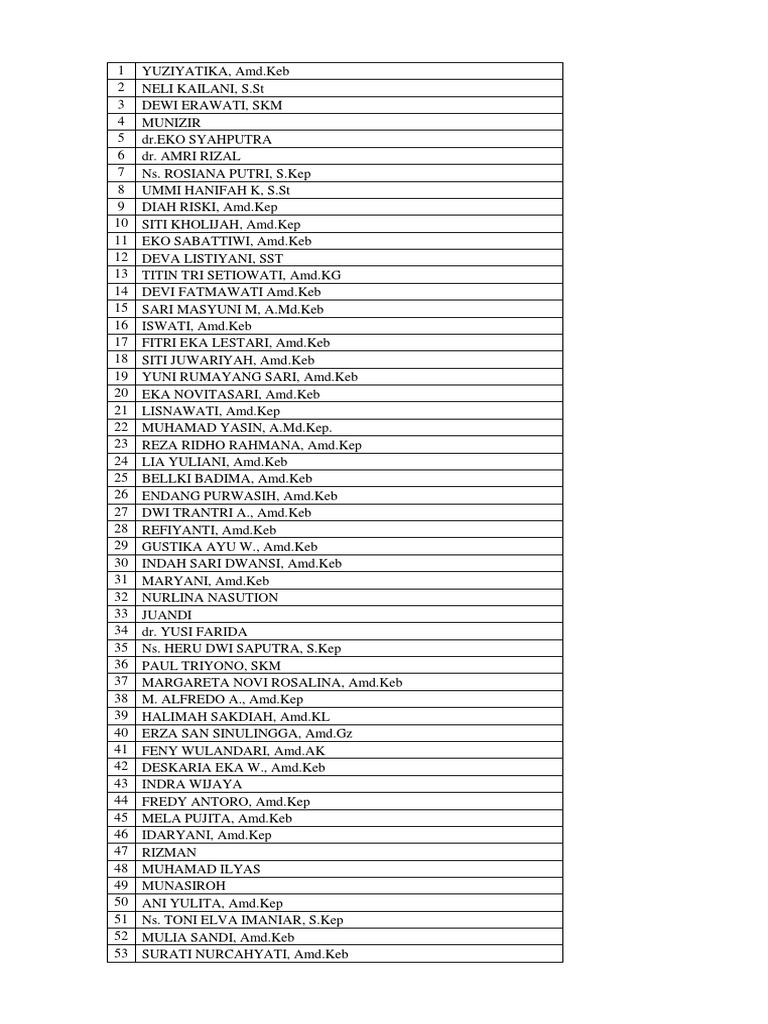 Nama ID Card | PDF | Perjalanan