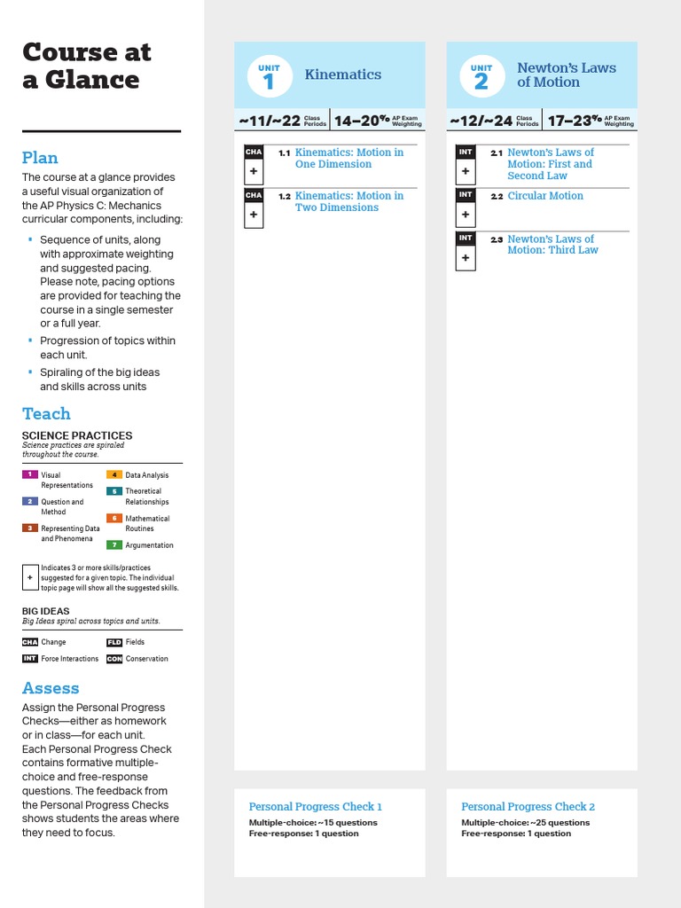 AP Physics C Mechanics Course at A Glance | PDF | Rotation Around A ...