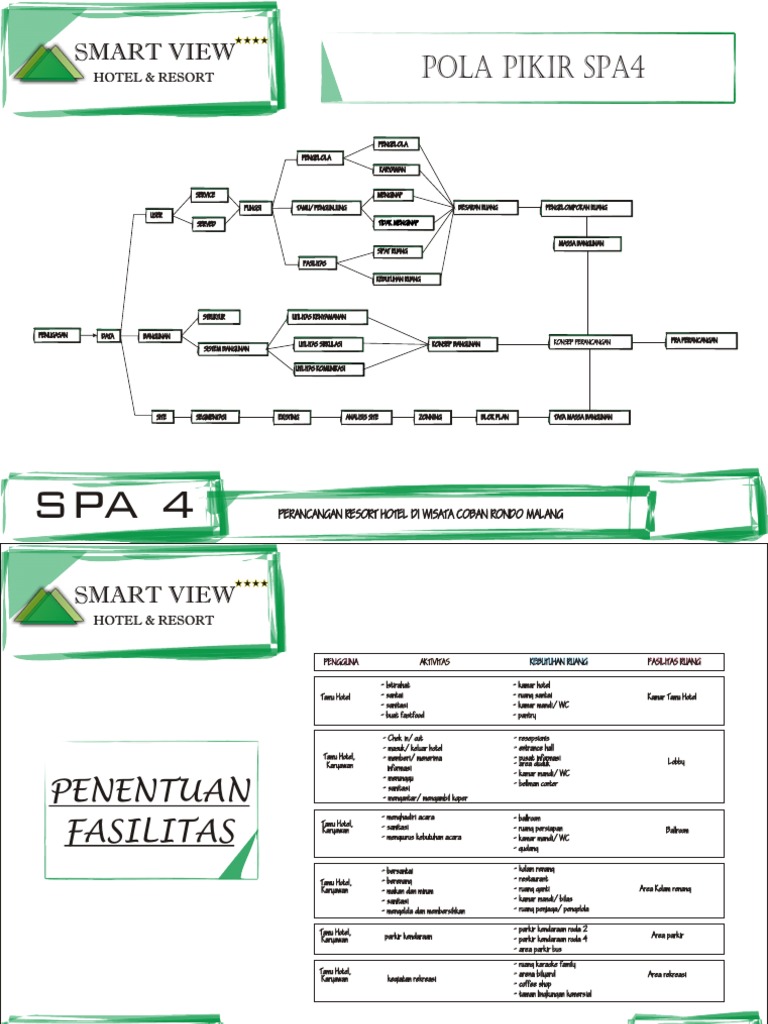 Smart View: Pola Pikir Spa4 | PDF | Living Arrangements | Hospitality Industry