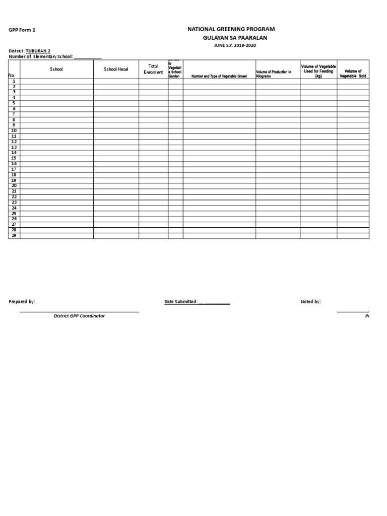 Gulayan Form | PDF | Vegetables | Crops