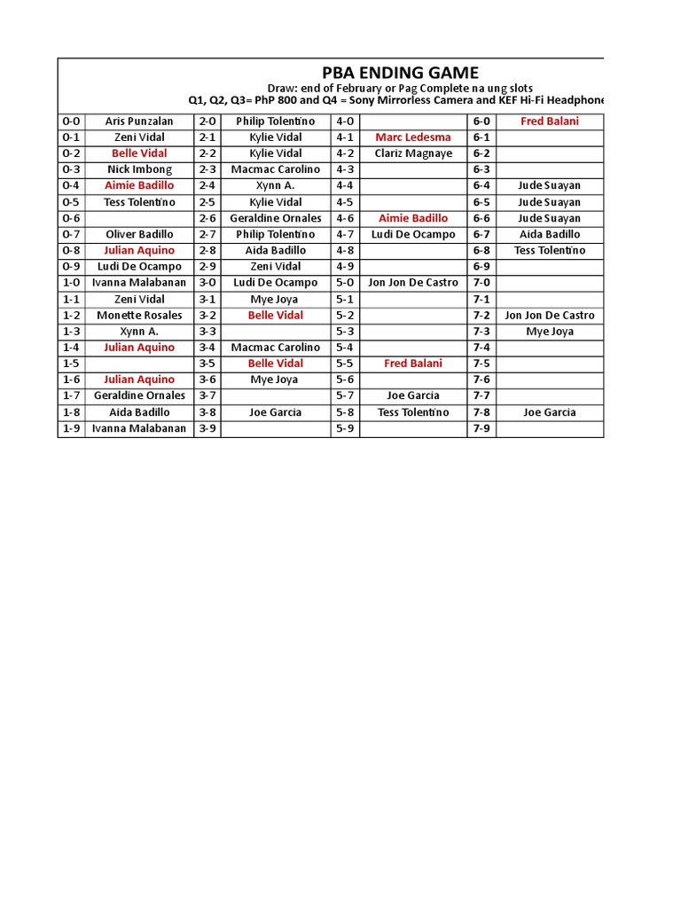 Pba Ending Game: Fred Balani Marc Ledesma Belle Vidal Aimie Badillo ...