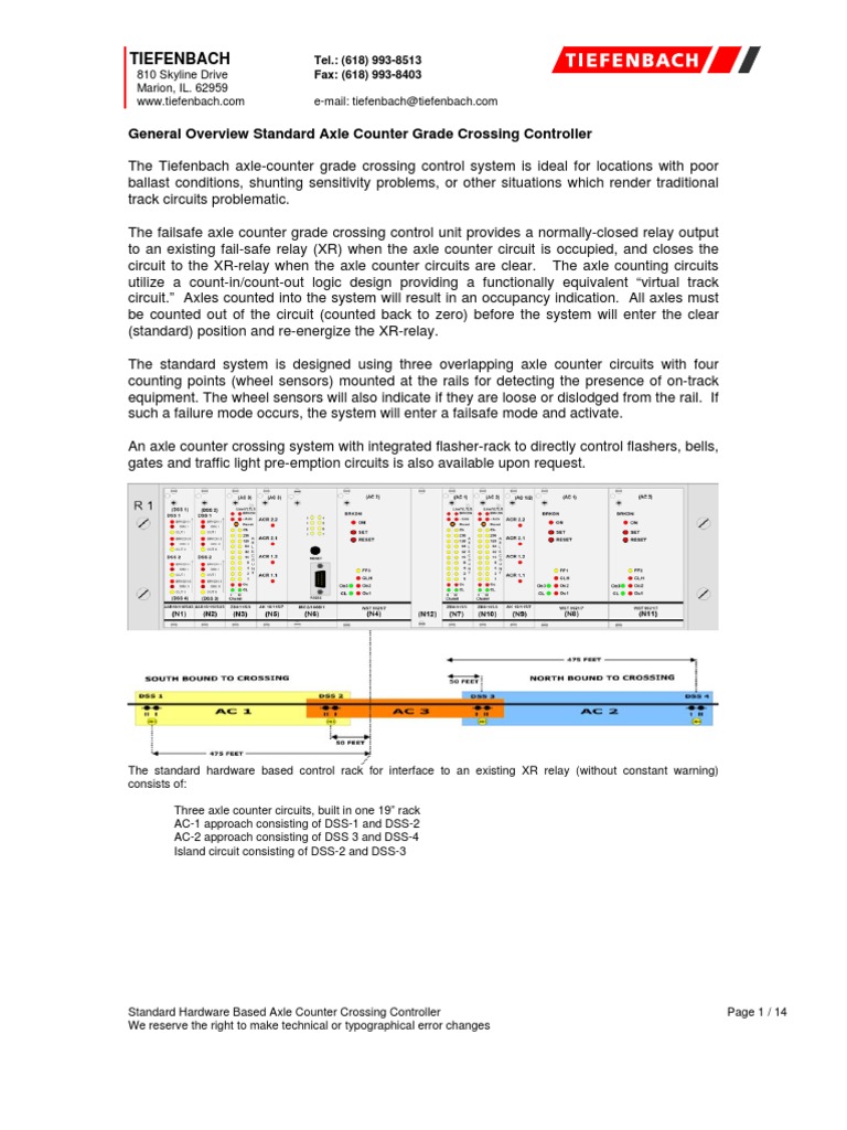 Overview of a Standard Hardware Based Axle Counter Grade Crossing ...