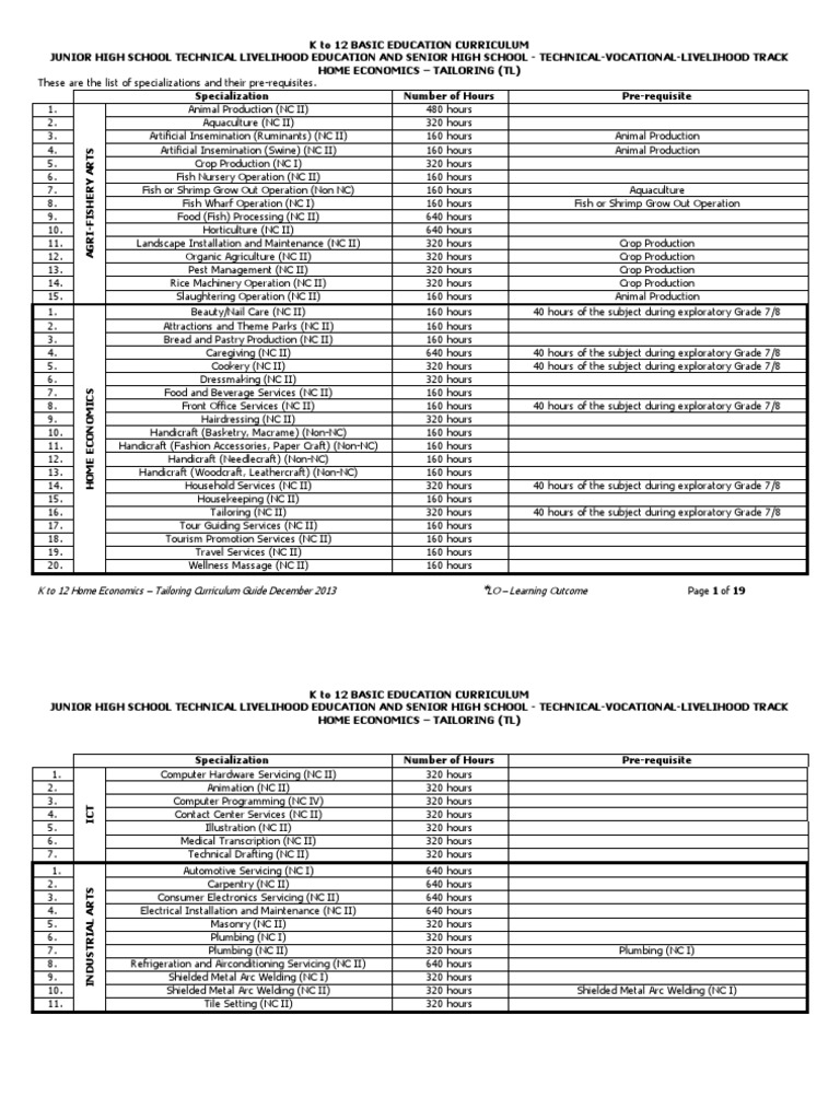 Tailoring CG | PDF | Sewing | Seam (Sewing)