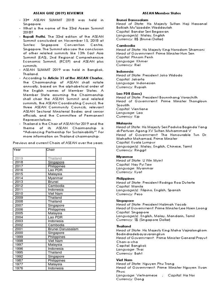 Asean Quiz Reviewer | PDF | Association Of Southeast Asian Nations ...