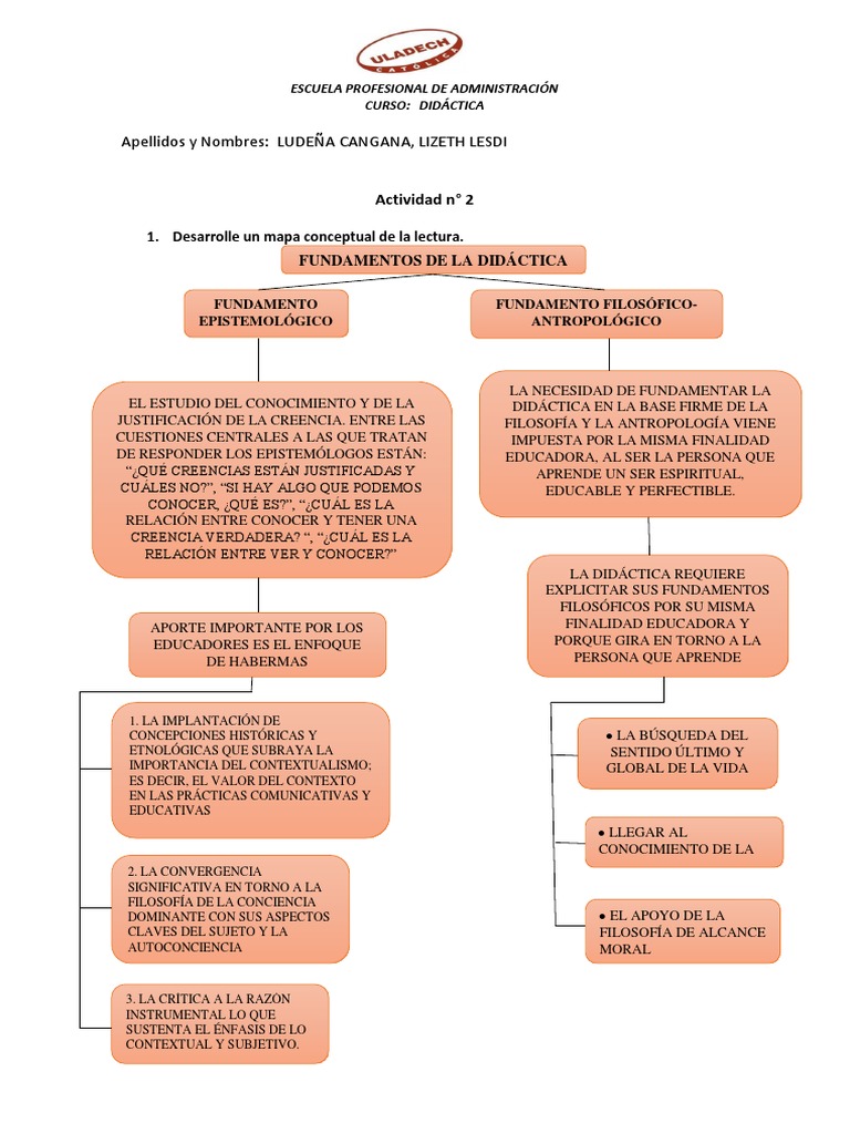 Fundamentos De La Didactica Pdf Conocimiento Teorías Filosóficas