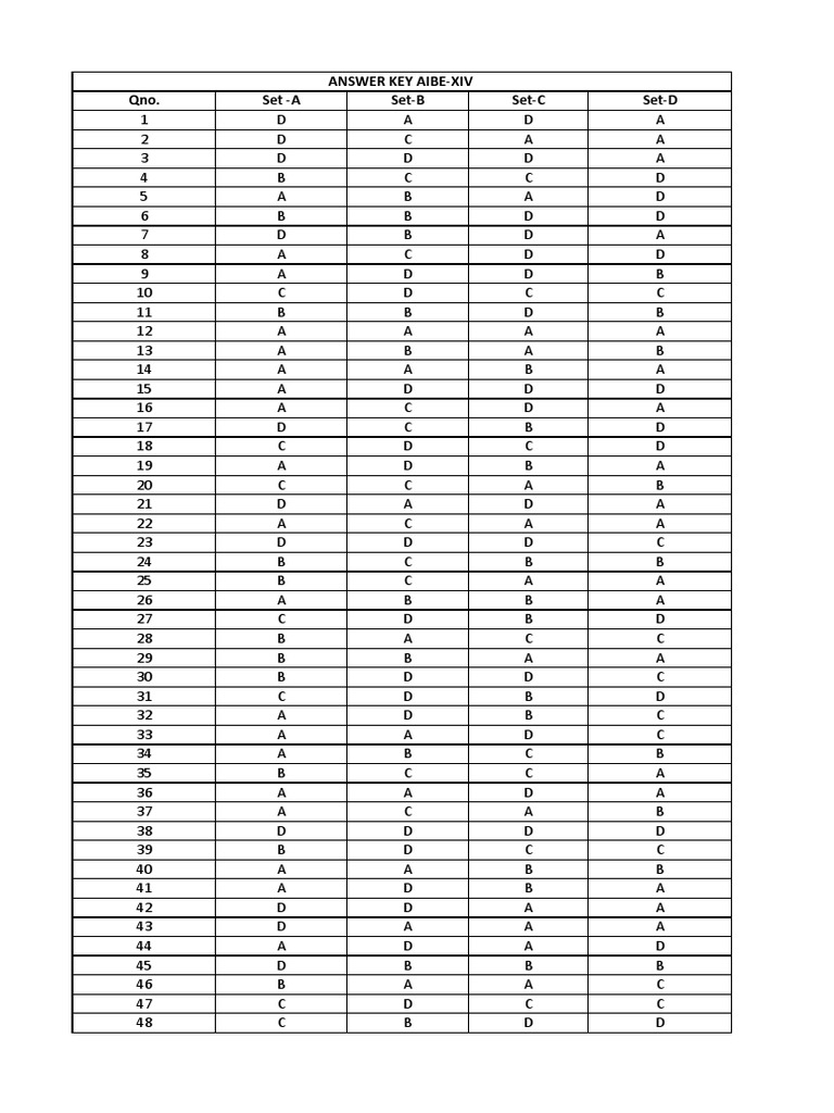 Answer Key Aibe-14 | PDF