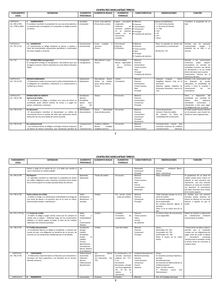Contratos Mercantiles: Tipos y Características | PDF | Póliza de seguros | Reaseguro