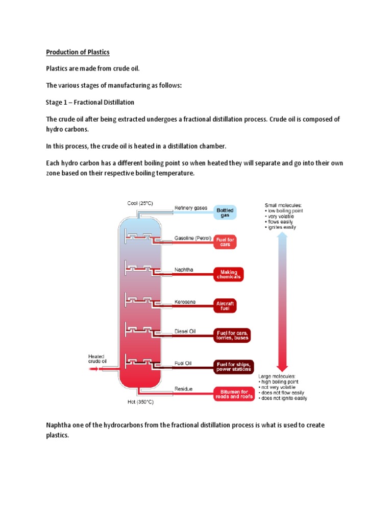 Plastic Manufacturing Process | PDF
