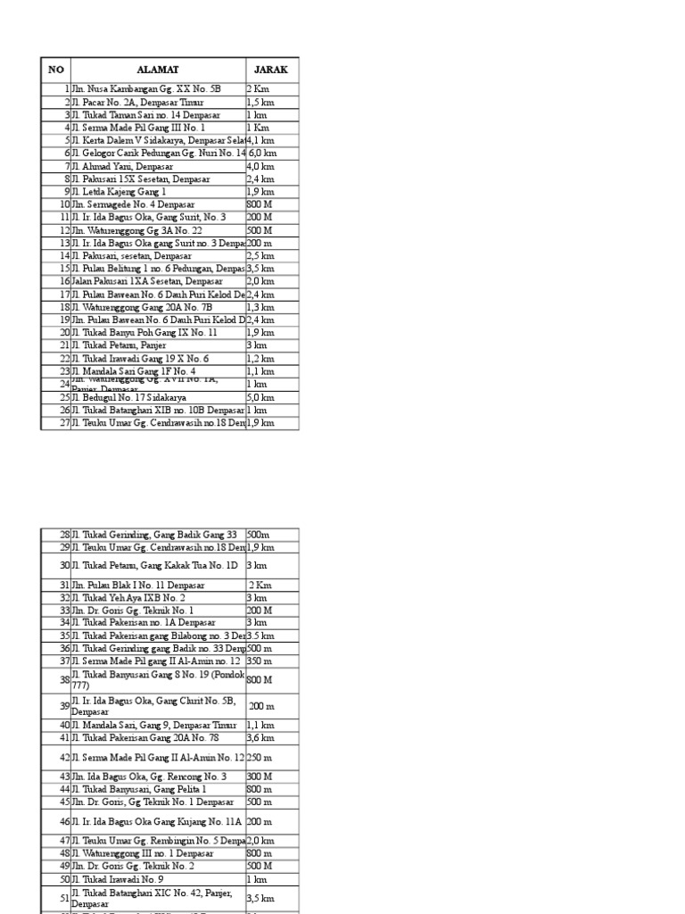 DAFTAR KOS Dan ASRAMA Di DENPASAR | PDF