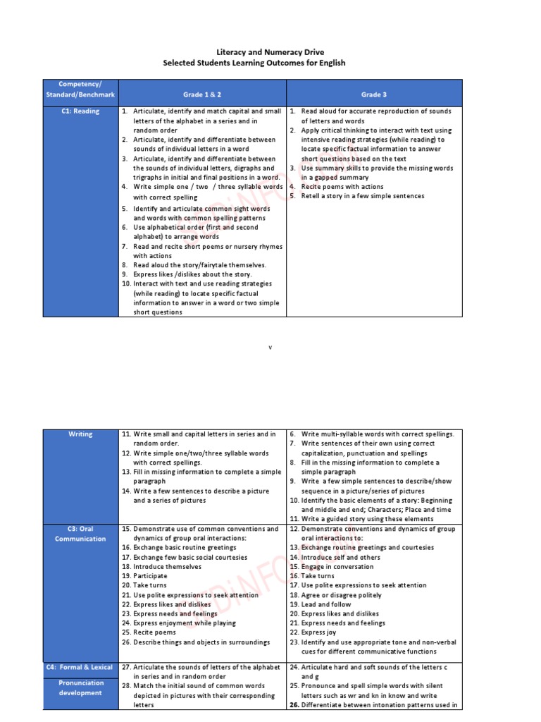 March 19 Selected Slos For LND | PDF | Grammatical Gender | Fraction ...