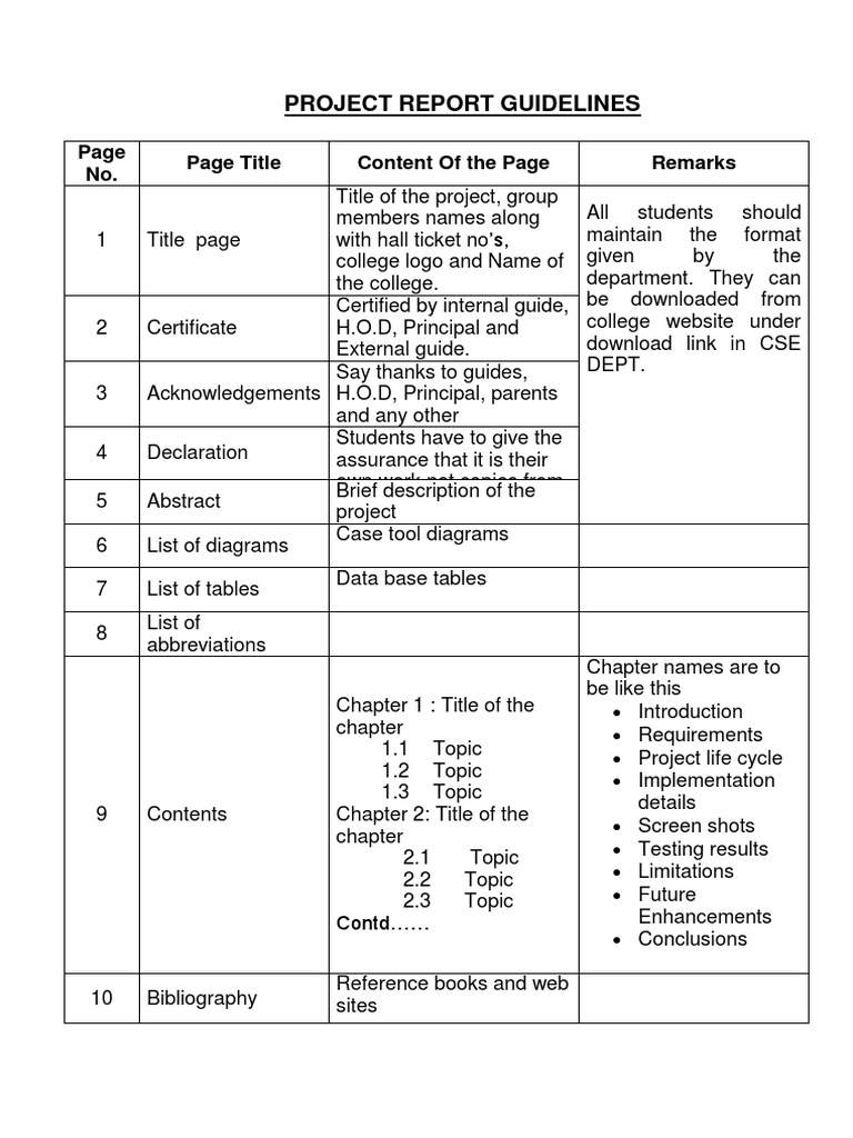 Project Report Guidelines: No. Page Title Content of The Page Remarks ...