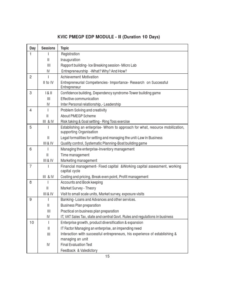 PMEGP - Updated Module | PDF