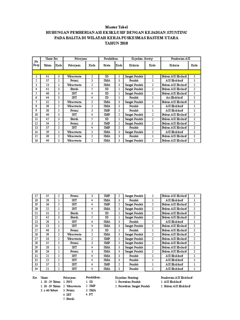 Master Tabel FIX 1 | PDF