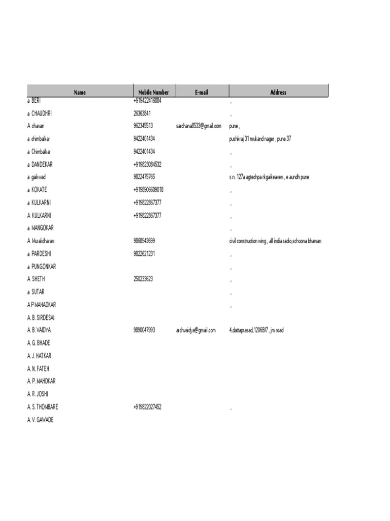 PMC Architect-List PDF | PDF
