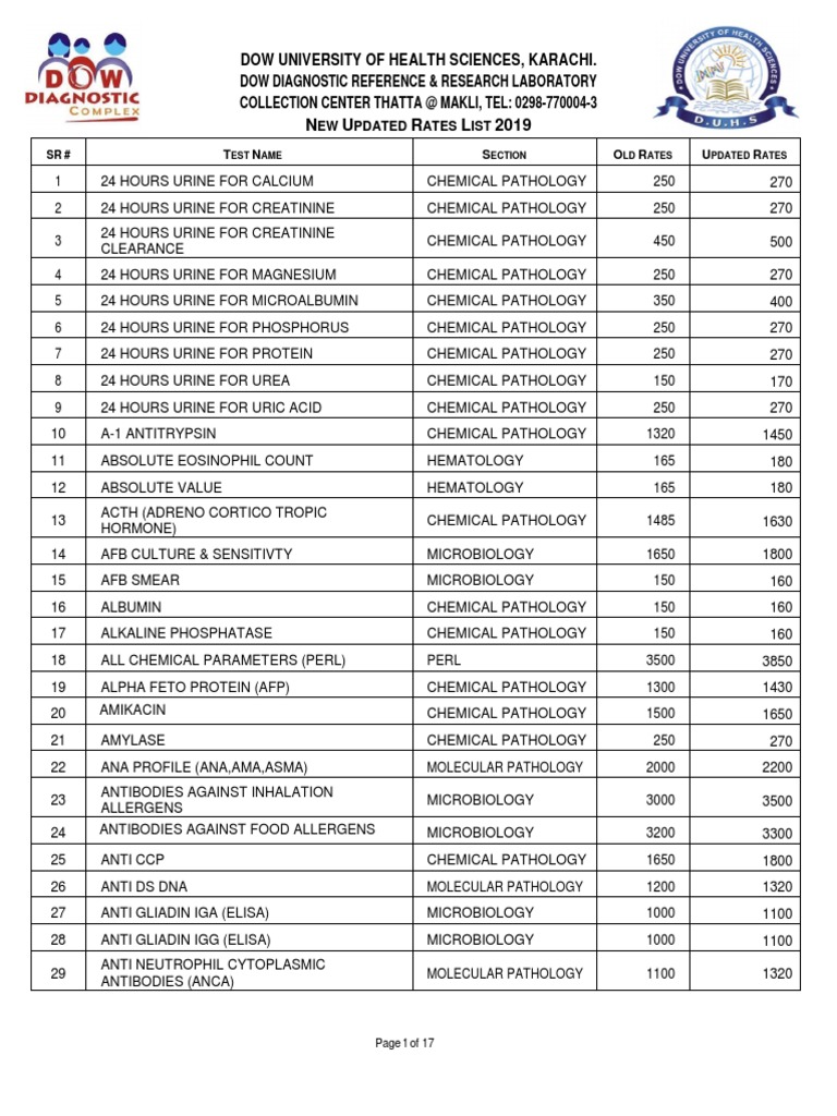 Dow Lab Test Charges and Rates 2025 | PDF | Pathology | Urine