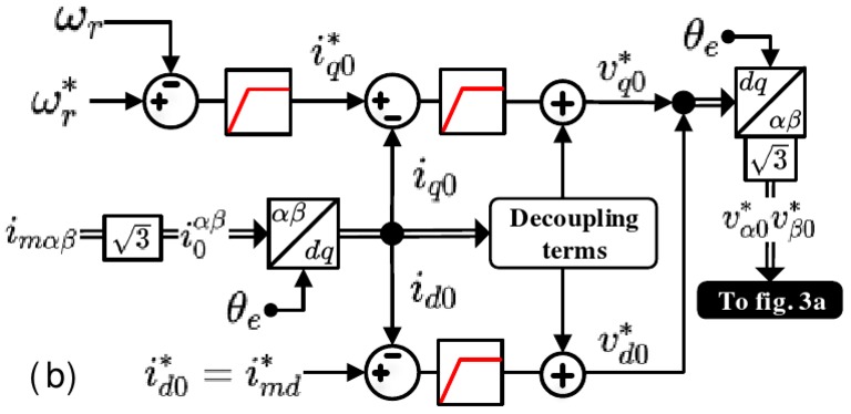 FOC 4 Decoupling Terms Explained | PDF