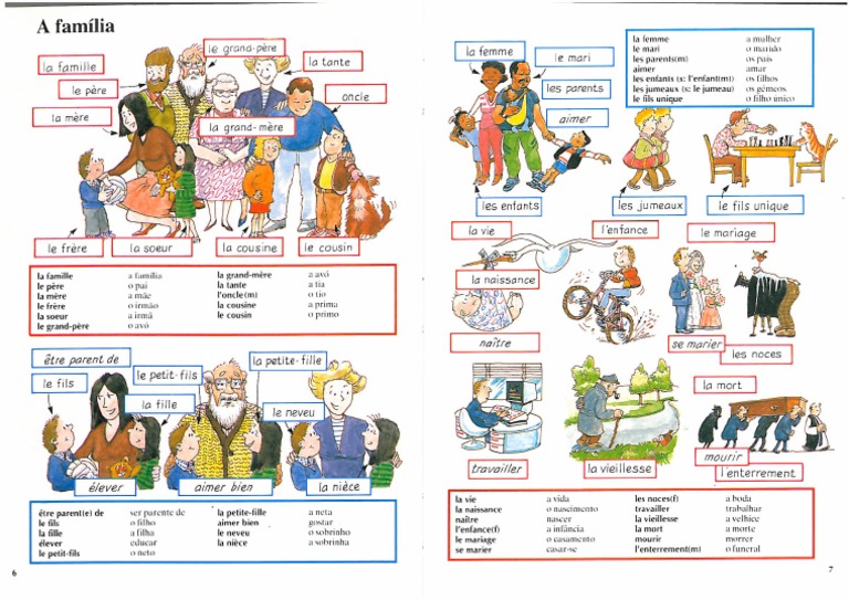Vocabulaire - La Famille | PDF